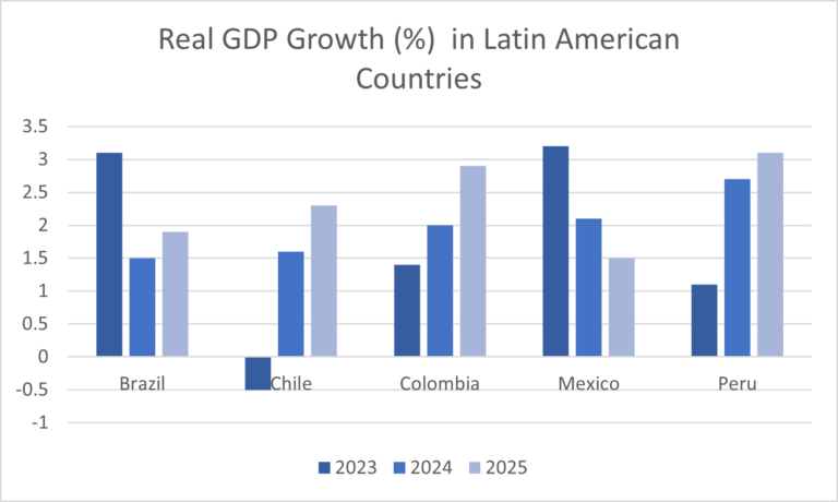 5 Positive Investment Trends for Latin America & Mitigating Risk in ...